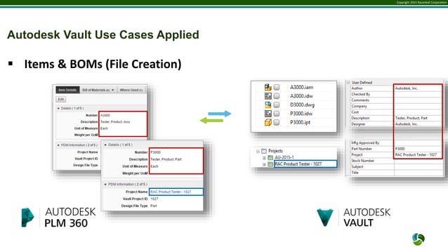 Autdoesk PLM 360 to PDM Integration with Jitterbit | PPTX