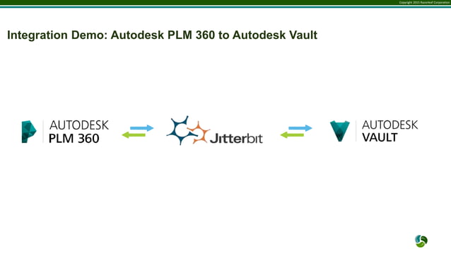 Autdoesk PLM 360 to PDM Integration with Jitterbit | PPT