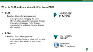 Autdoesk PLM 360 to PDM Integration with Jitterbit | PPTX
