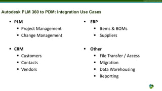 Autdoesk PLM 360 to PDM Integration with Jitterbit | PPTX