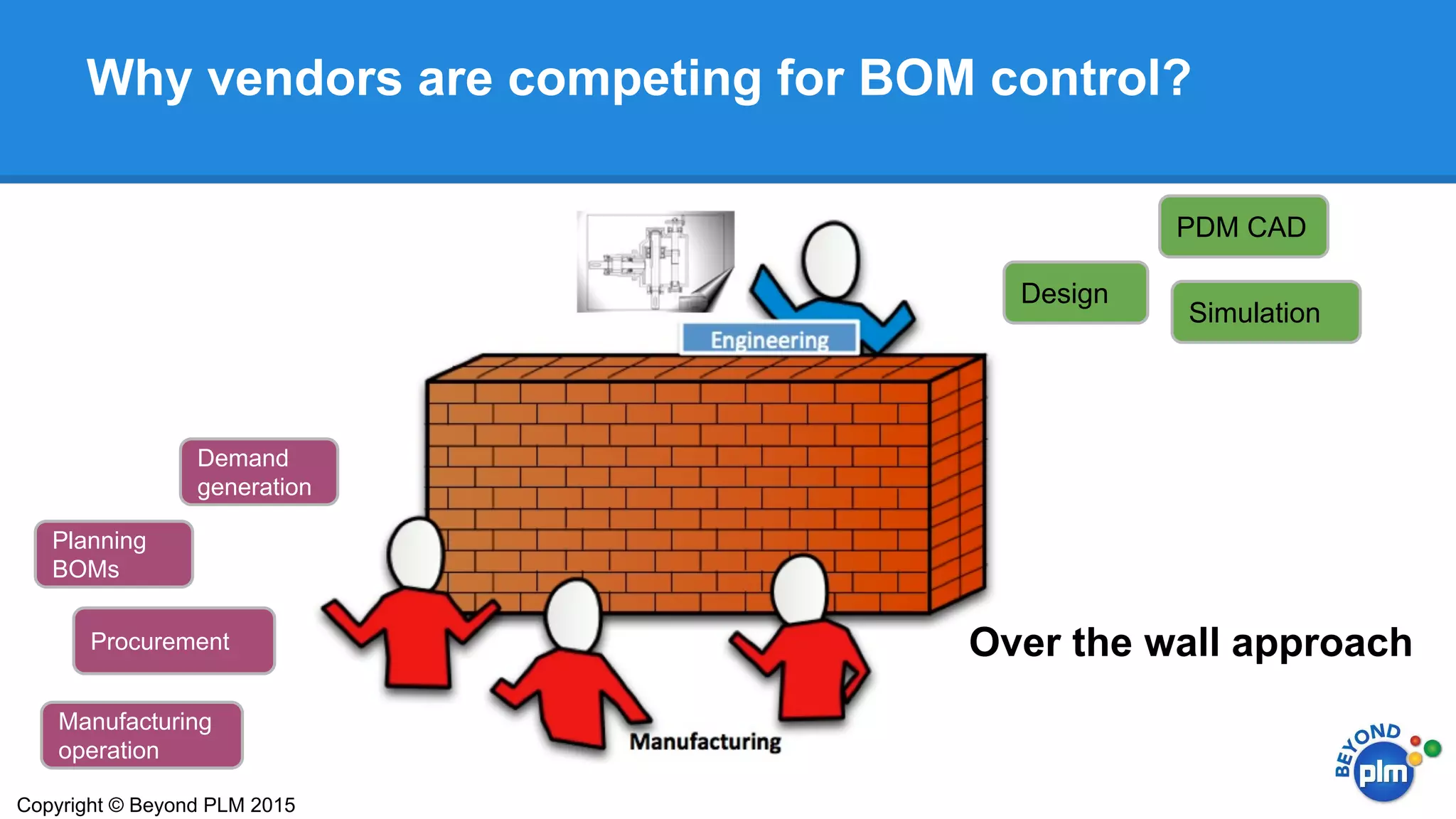 PLM and ERP: Separated by a common Bill of Materials (BOM) | PPT