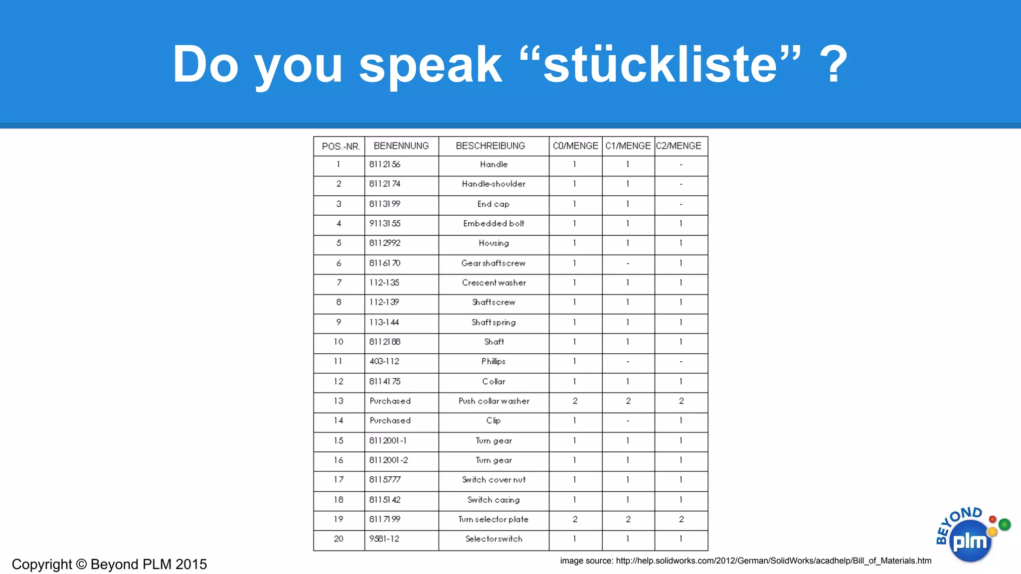 PLM and ERP: Separated by a common Bill of Materials (BOM) | PPT