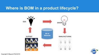 PLM and ERP: Separated by a common Bill of Materials (BOM) | PPT