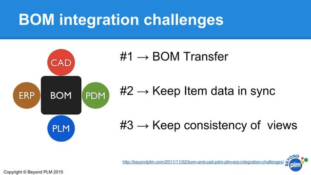 PLM and ERP: Separated by a common Bill of Materials (BOM) | PPT