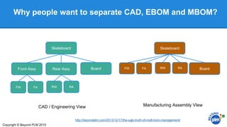 PLM and ERP: Separated by a common Bill of Materials (BOM) | PDF