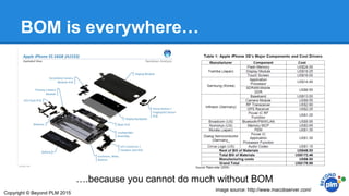 PLM and ERP: Separated by a common Bill of Materials (BOM) | PPT