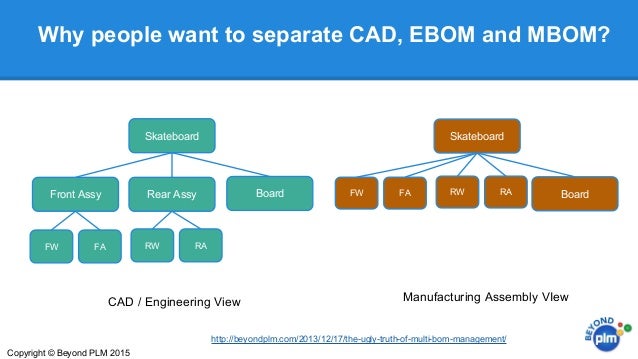 PLM and ERP: Separated by a common Bill of Materials (BOM)