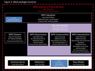 Paul Long Communities Workpackage | PPTX