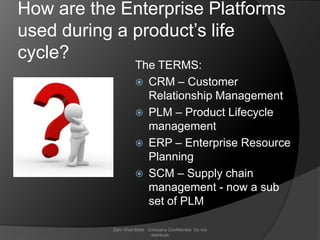 Plm as a platform for smb companies | PPTX | Business | Business and Finance
