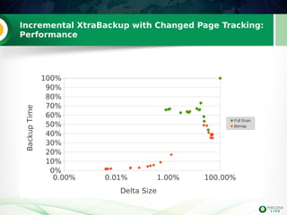 Tracking Page Changes for Your Database and Bitmap Backups | PPT