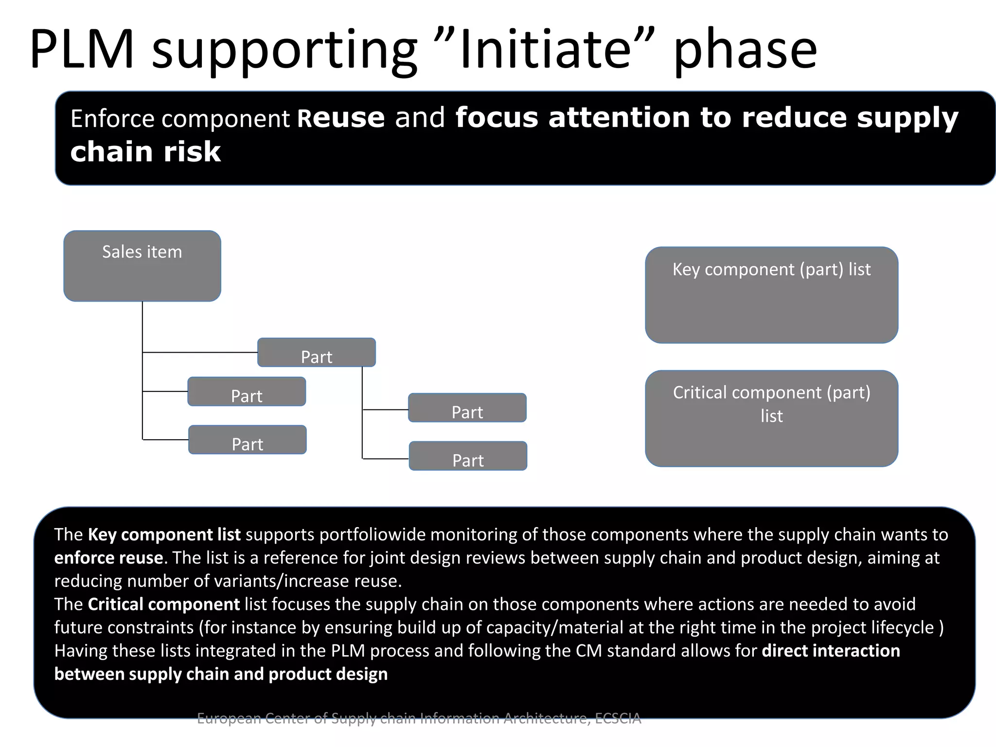PLM and Configuration standards, enabling the supply chain | PPTX