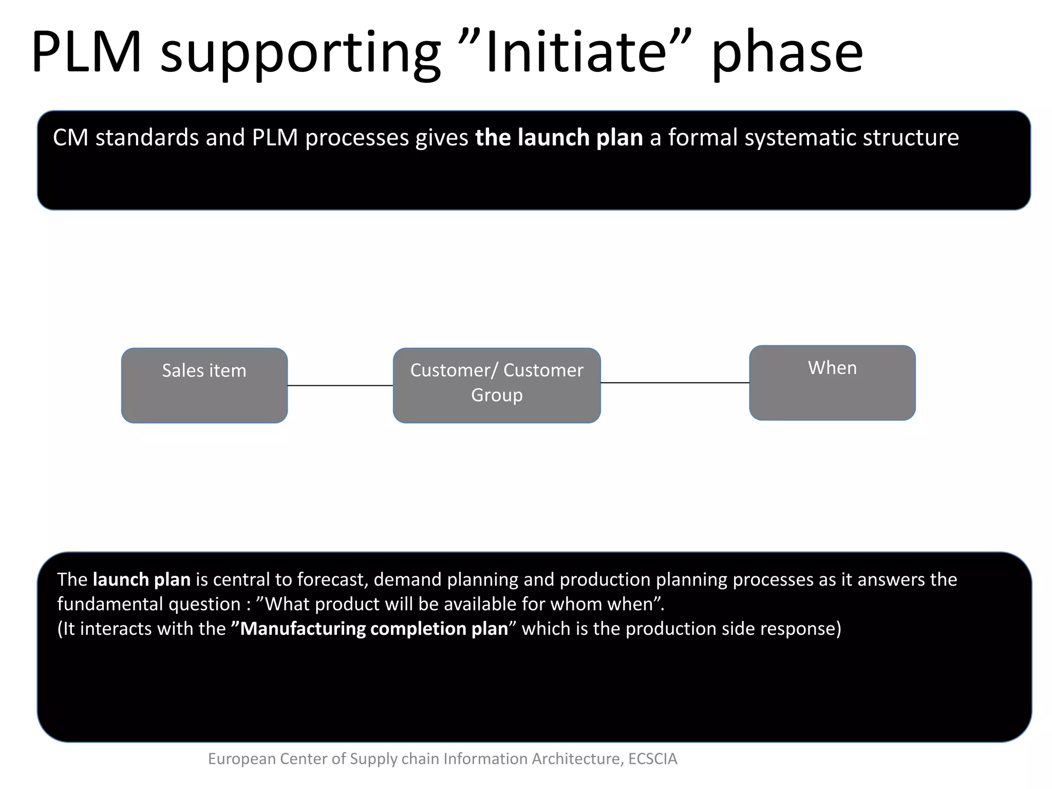 PLM and Configuration standards, enabling the supply chain | PPTX