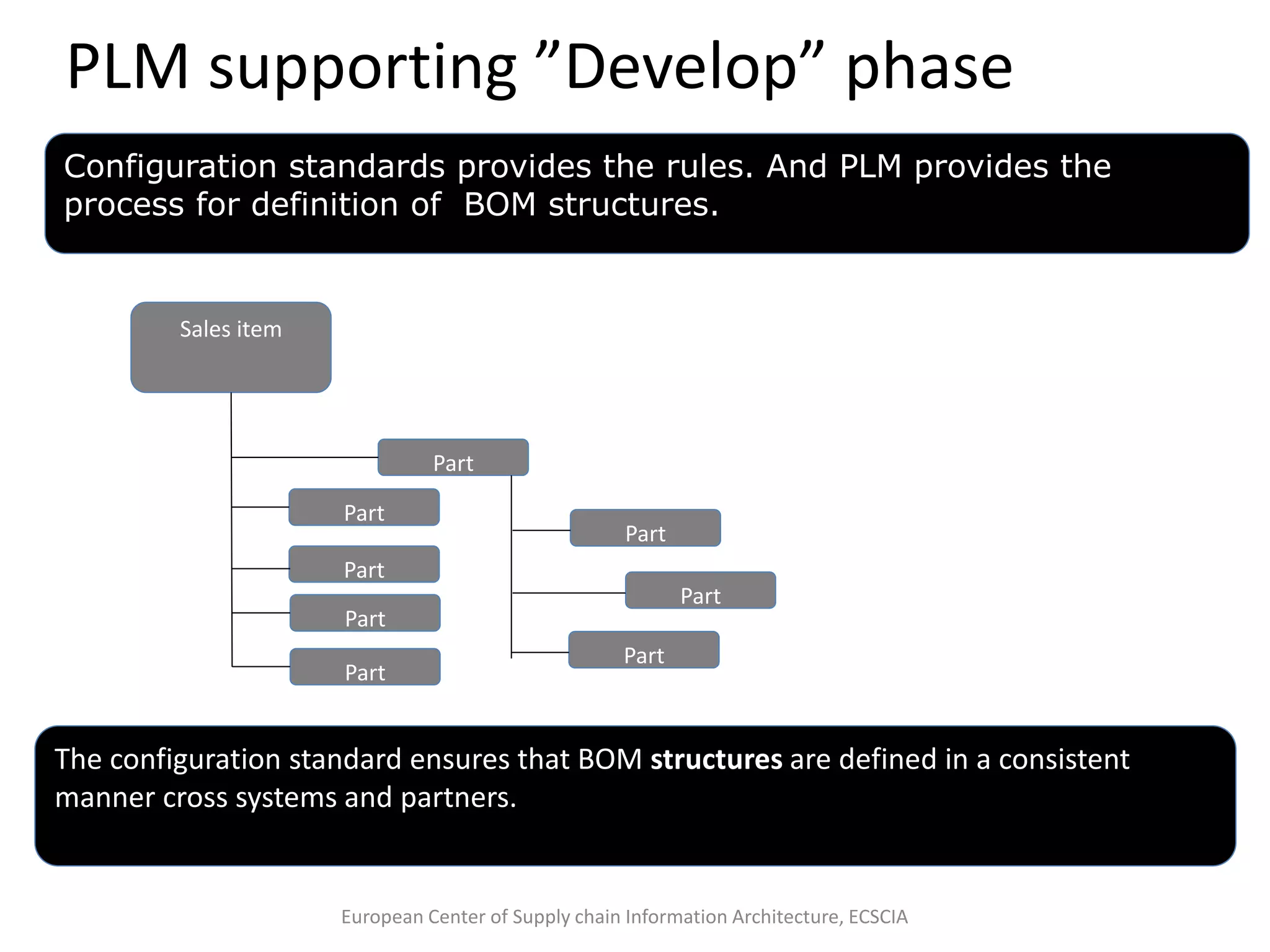 PLM and Configuration standards, enabling the supply chain | PPTX