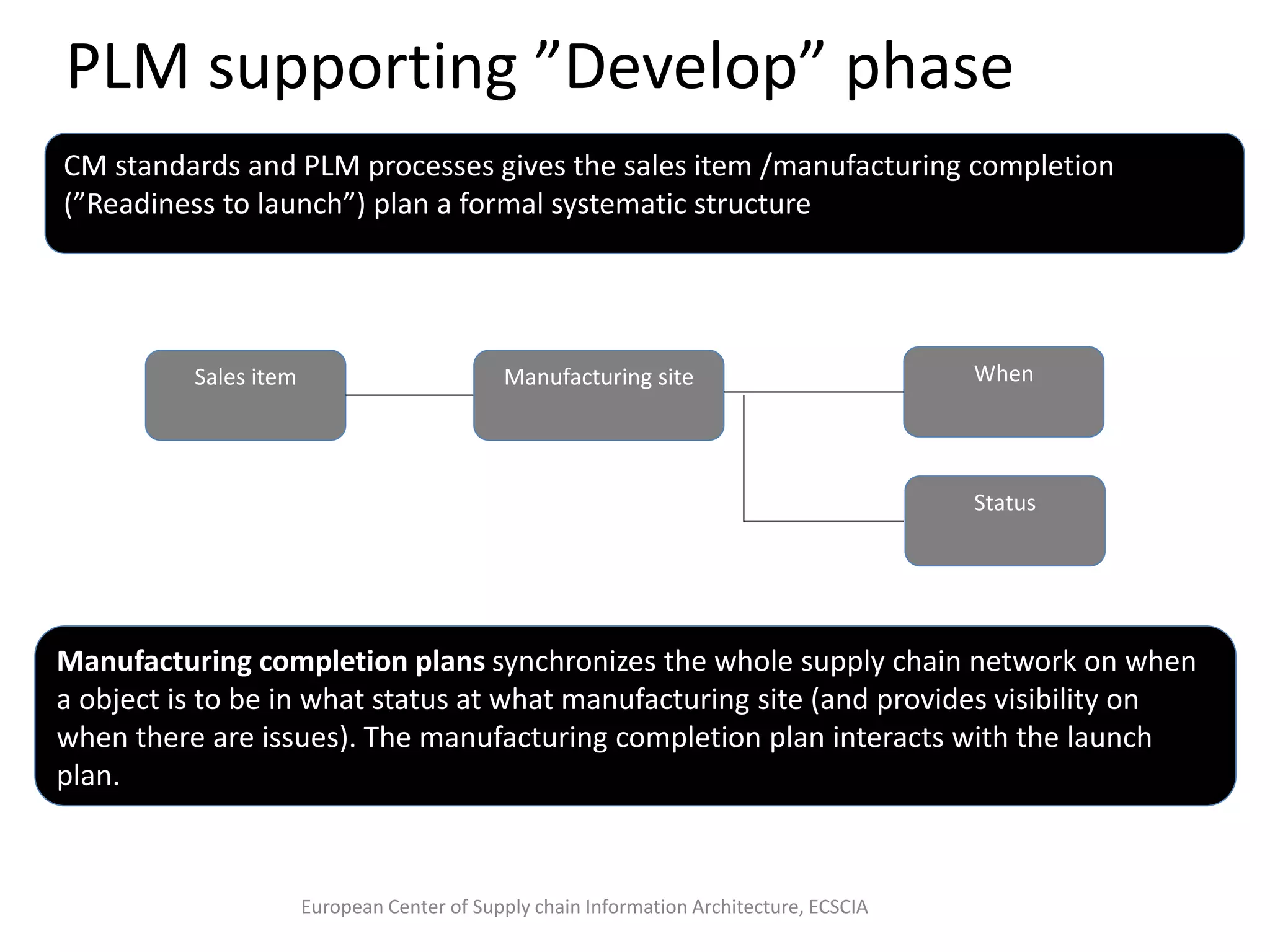 PLM and Configuration standards, enabling the supply chain | PPTX