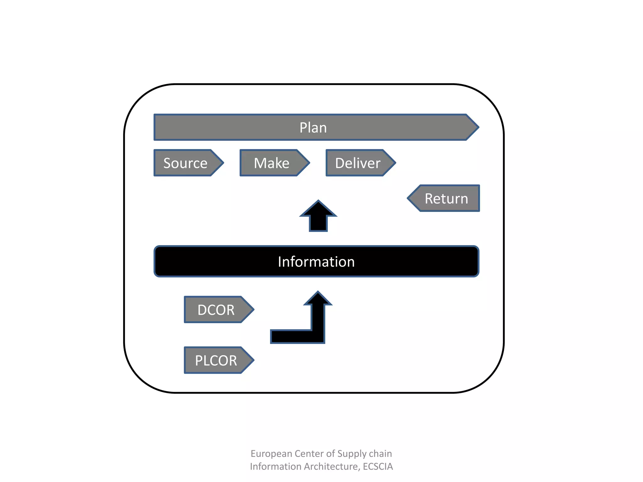 PLM and Configuration standards, enabling the supply chain | PPTX