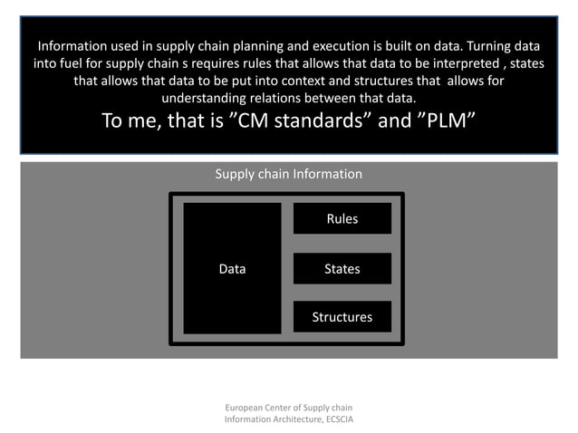 PLM and Configuration standards, enabling the supply chain | PPTX ...