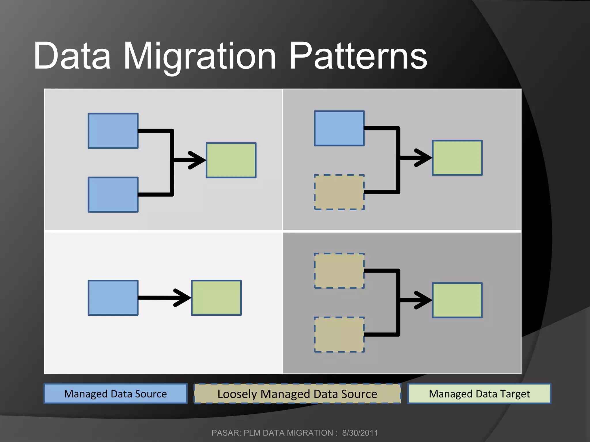 Plm Data Migrationgeneralconsiderations Pptx Data Storage And