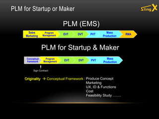 Plm design process for startup or maker (1) | PPT