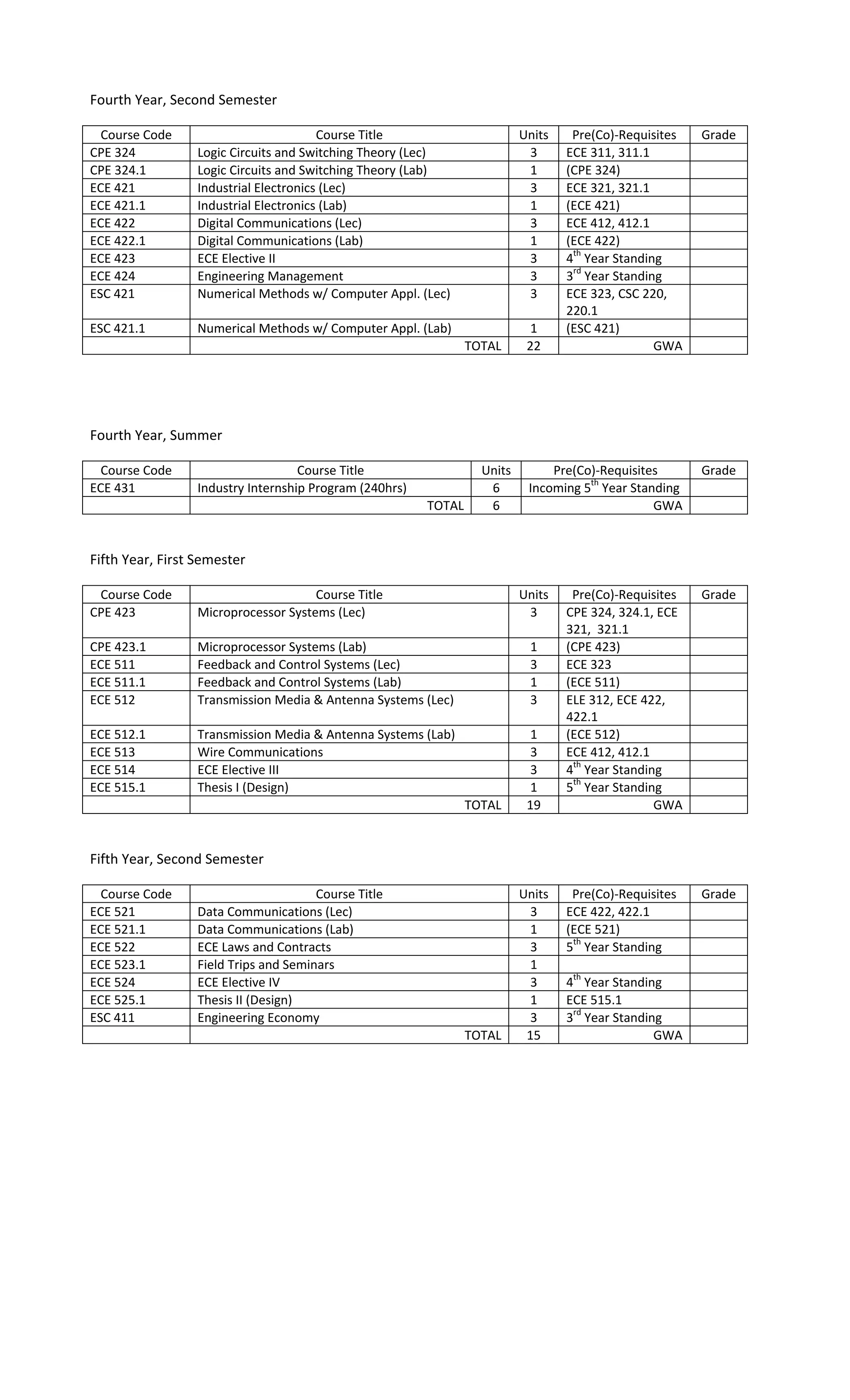 PLM ECE SY 09 10 course curriculum | PDF