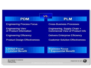 PLM Introduction | PPT
