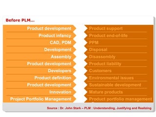 PLM Introduction | PPT