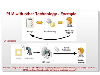 PLM Introduction | PPT