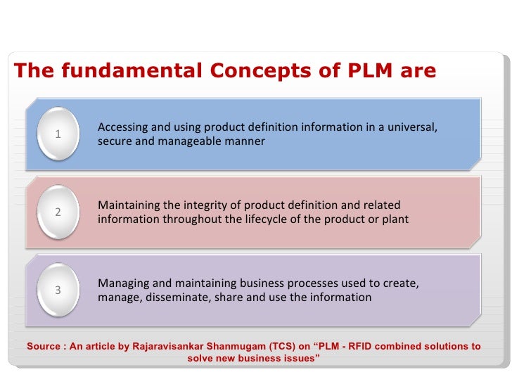 PLM Introduction