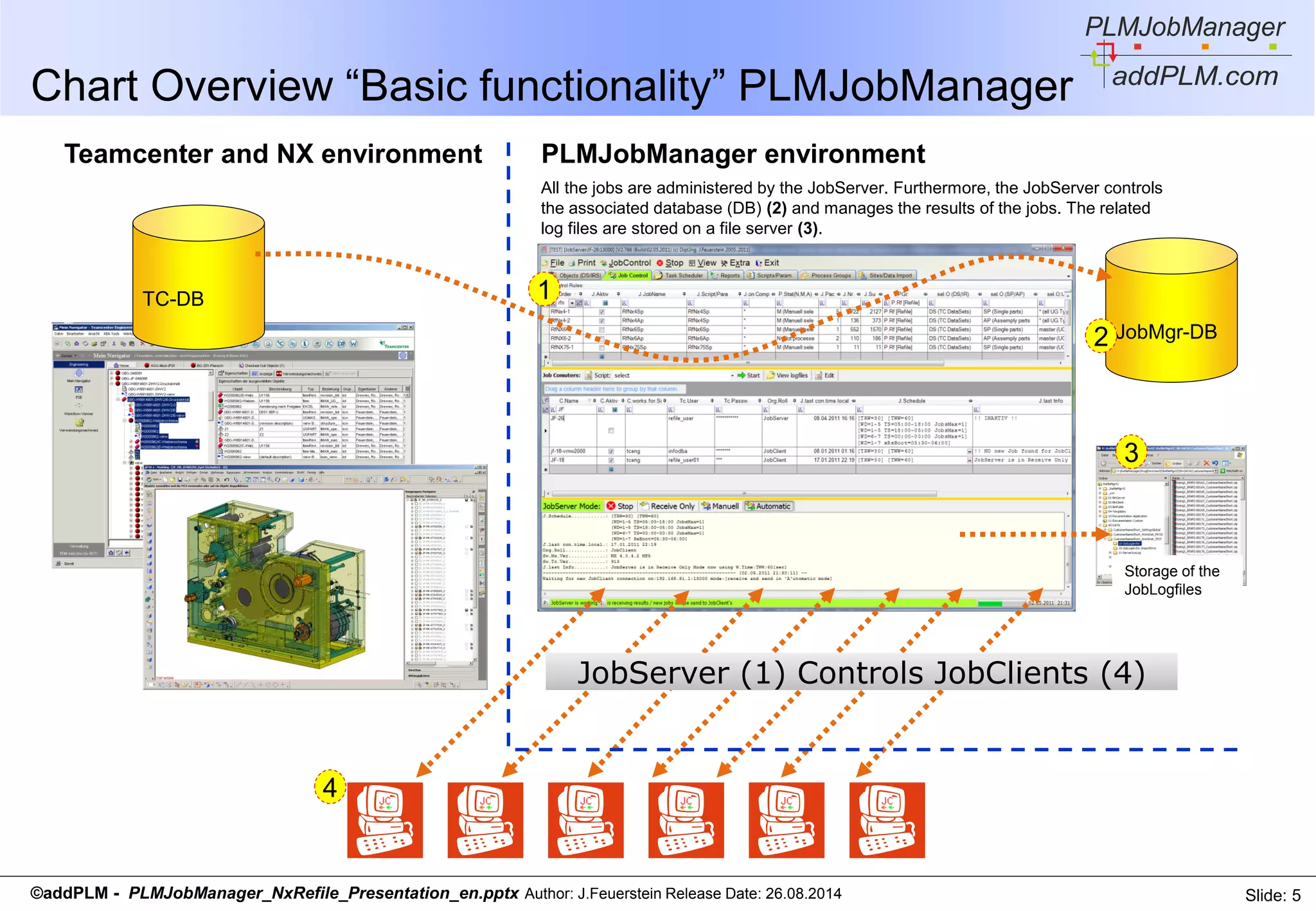 PlmJobManager NX Refile Presentation english | PPT