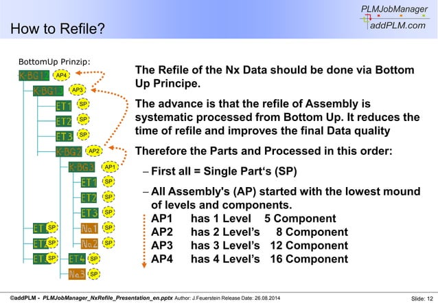 PlmJobManager NX Refile Presentation english | PPT