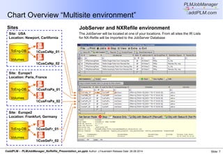 PlmJobManager NX Refile Presentation english | PPT
