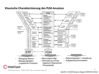 PLM Open Hours - PDM vs ERP - Was in welchem System | PPT