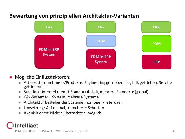 PLM Open Hours - PDM vs ERP - Was in welchem System