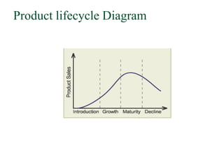 Plm overview | PPTX