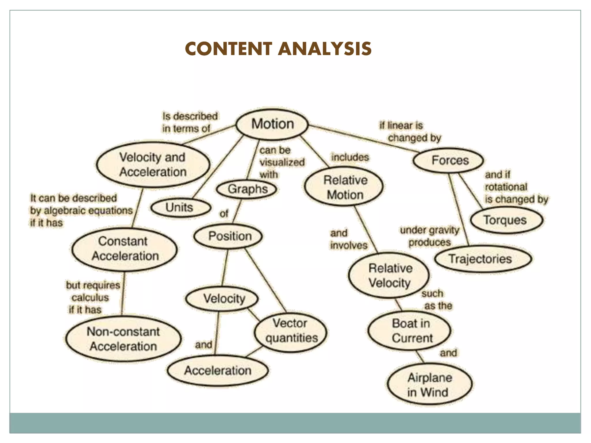 Plm science on motion | PPTX