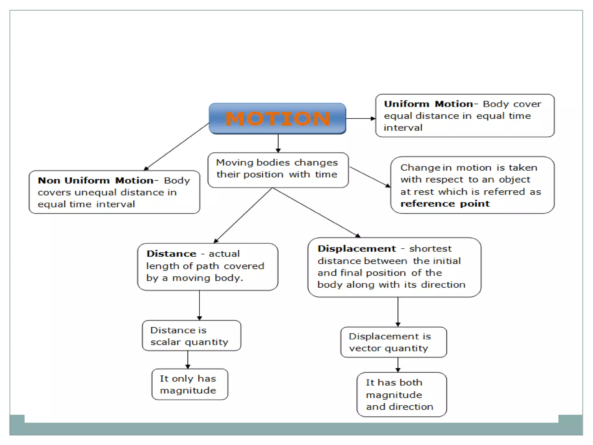 Plm science on motion | PPTX