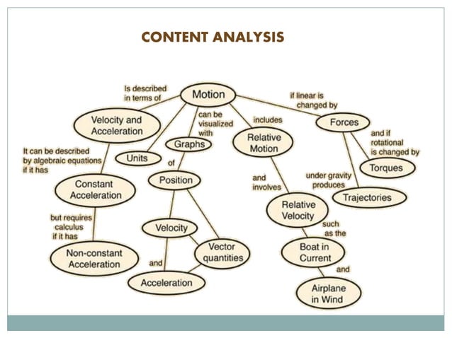 Plm science on motion | PPT