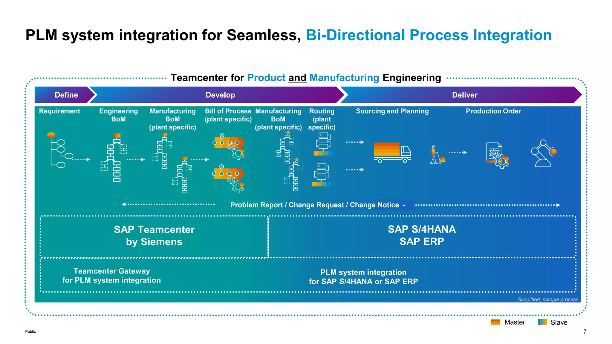PLM System Integration with SAP S4HANA.pdf