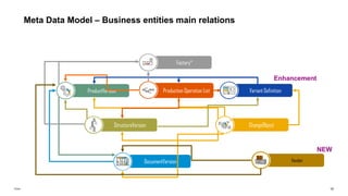 PLM System Integration with SAP S4HANA.pdf