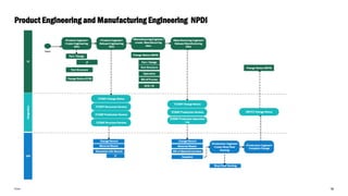 PLM System Integration with SAP S4HANA.pdf