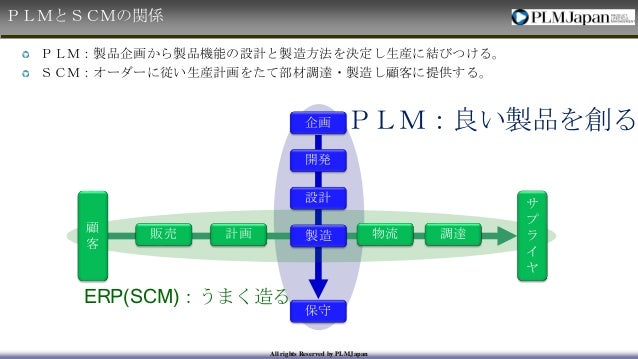 PLMの役割と目指す姿