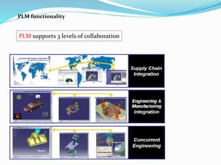 Plm & windchill | PPTX