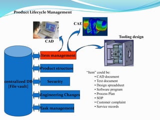 Plm & windchill | PPTX