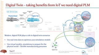 Pl mx 2018 hamburg plm transformation and digitization | PDF