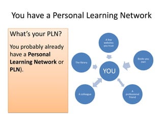 Pln | PPT