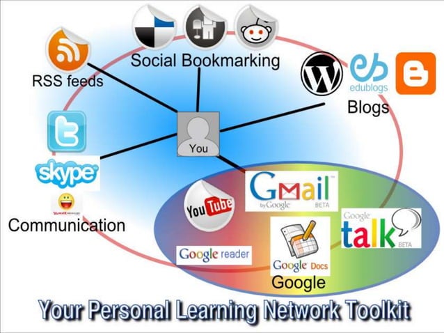 Personal Learning Network | PPT