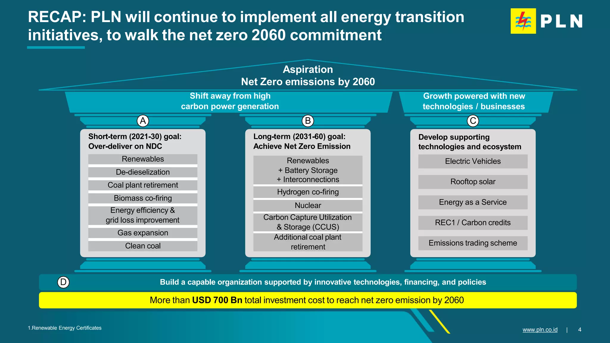 PLN - Renewable Energy Development Strategy RUPTL 2021-2030 (MKI).pdf