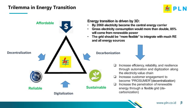 PLN - Renewable Energy Development Strategy RUPTL 2021-2030 (MKI).pdf