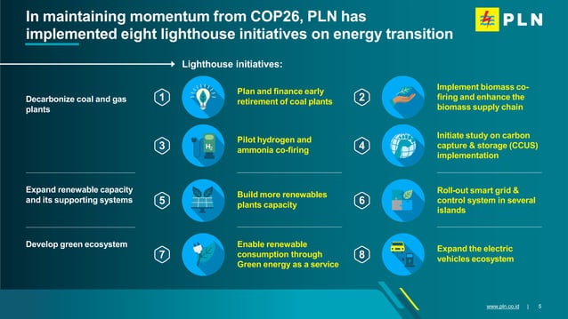 PLN - Renewable Energy Development Strategy RUPTL 2021-2030 (MKI).pdf