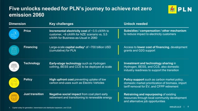 PLN - Renewable Energy Development Strategy RUPTL 2021-2030 (MKI).pdf