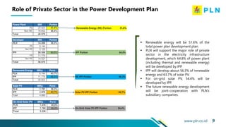 PLN - Renewable Energy Development Strategy RUPTL 2021-2030 (MKI).pdf
